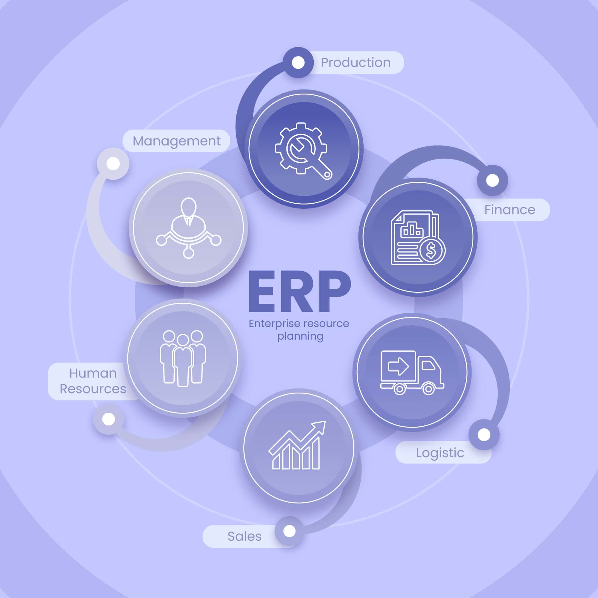 What Is An Enterprise Resource Planning (ERP) Software? – Uphance