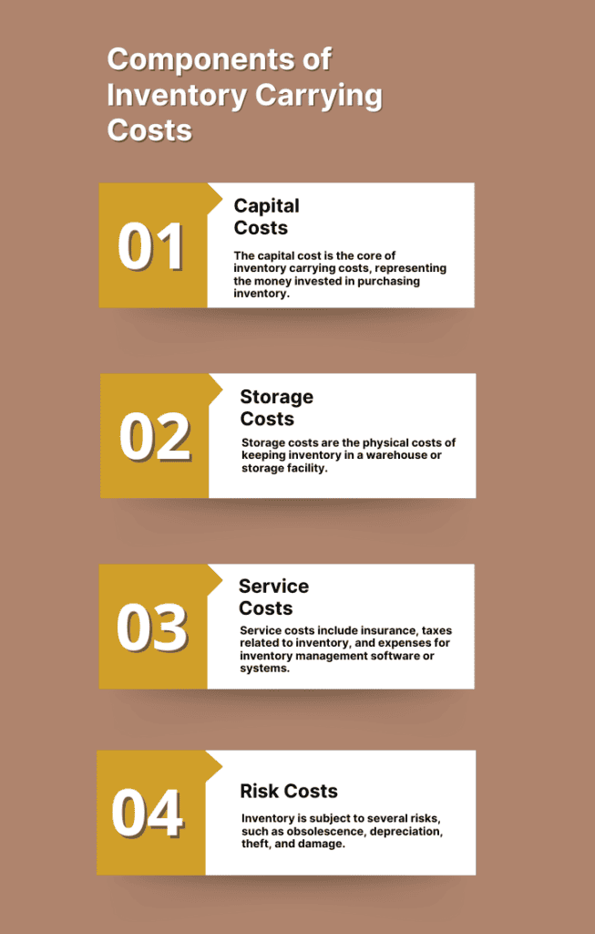 Inventory Carrying Cost: What is it, How to Calculate & Formula – Uphance