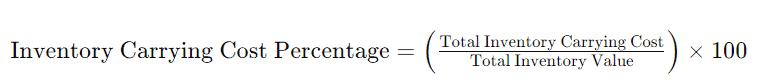 Inventory Carrying Cost: What is it, How to Calculate & Formula – Uphance
