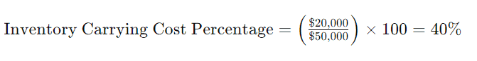 Inventory Carrying Cost: What is it, How to Calculate & Formula – Uphance