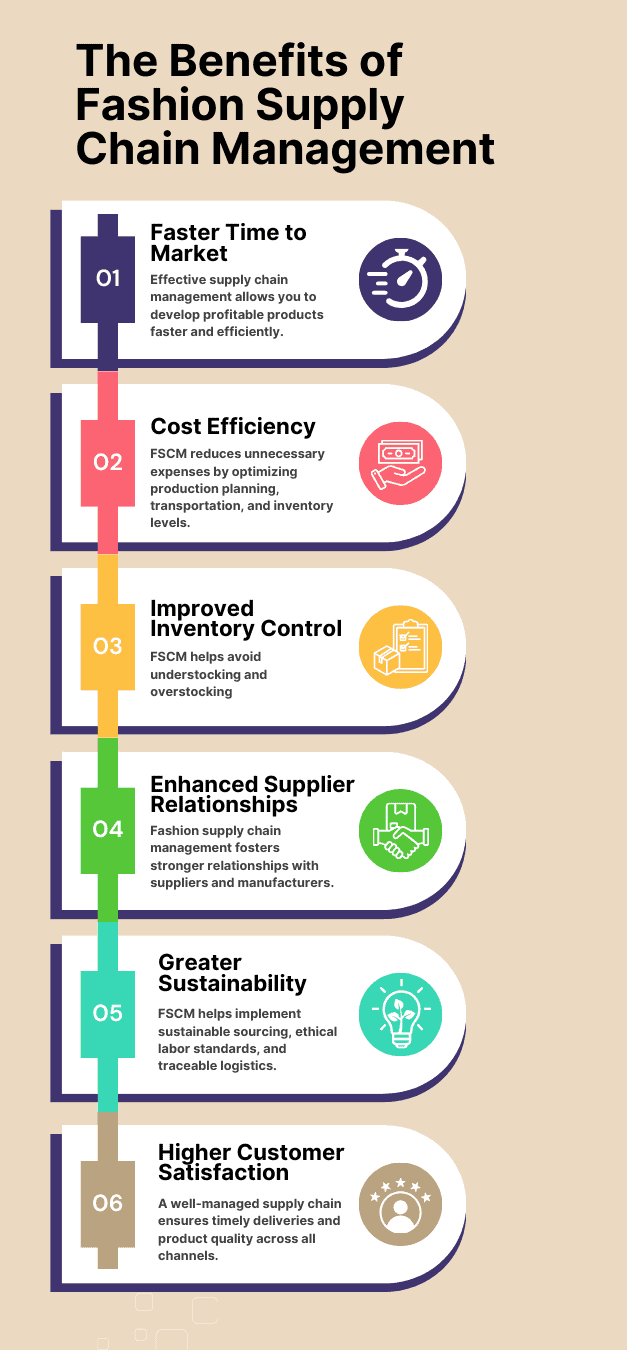 The No-Nonsense Guide to Fashion Supply Chain Management – Uphance