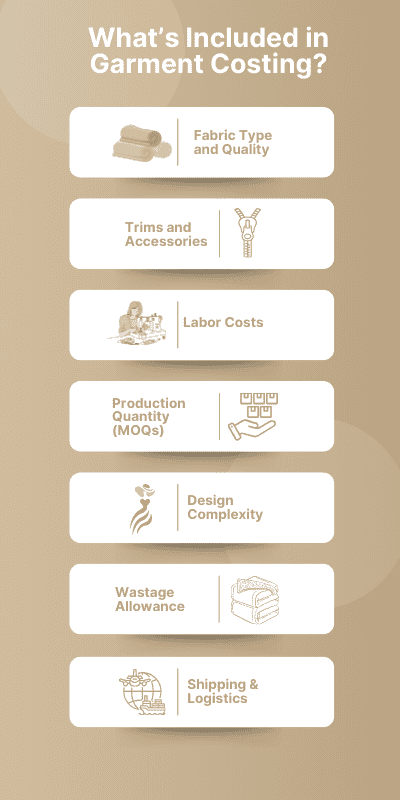 All You Need to Know About Garment Costing and Pricing – Uphance